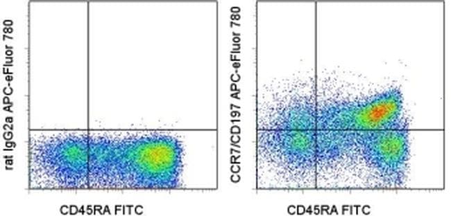 CD197 (CCR7) Antibody, APC-eFluor™ 780 (47-1979-42)