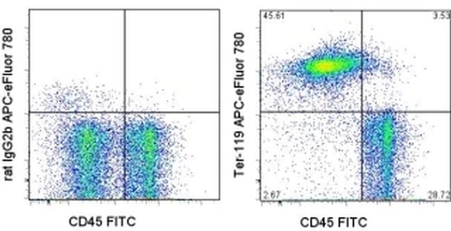 TER-119 Antibody, APC-eFluor® 780 (47-5921-82)