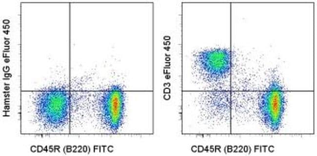 CD3e Antibody, eFluor™ 450 (48-0031-82)