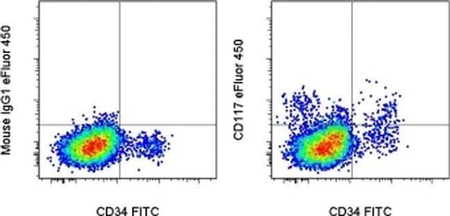 CD117 (c-Kit) Antibody, eFluor™ 450 (48-1178-42)