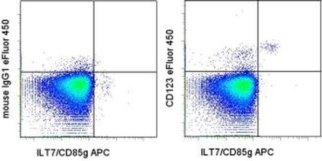 CD123 Antibody, eFluor® 450 (48-1239-42)