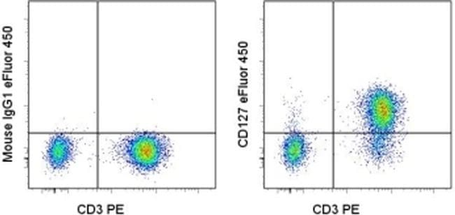 CD127 Antibody, eFluor® 450 (48-1278-42)