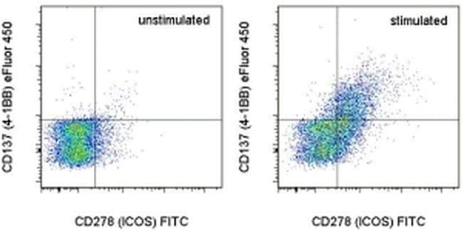 CD137 (4-1BB) Antibody, eFluor® 450 (48-1371-82)