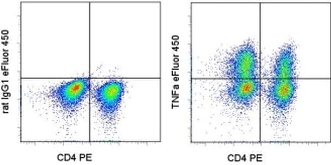 TNF alpha Antibody, eFluor® 450 (48-7321-82)
