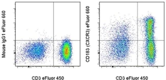 CD183 (CXCR3) Antibody, eFluor™ 660 (50-1839-42)