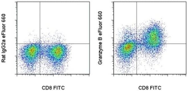 Granzyme B Antibody, eFluor® 660 (50-8898-82)