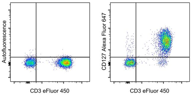 CD127 Antibody, Alexa Fluor™ 647 (51-1278-42)