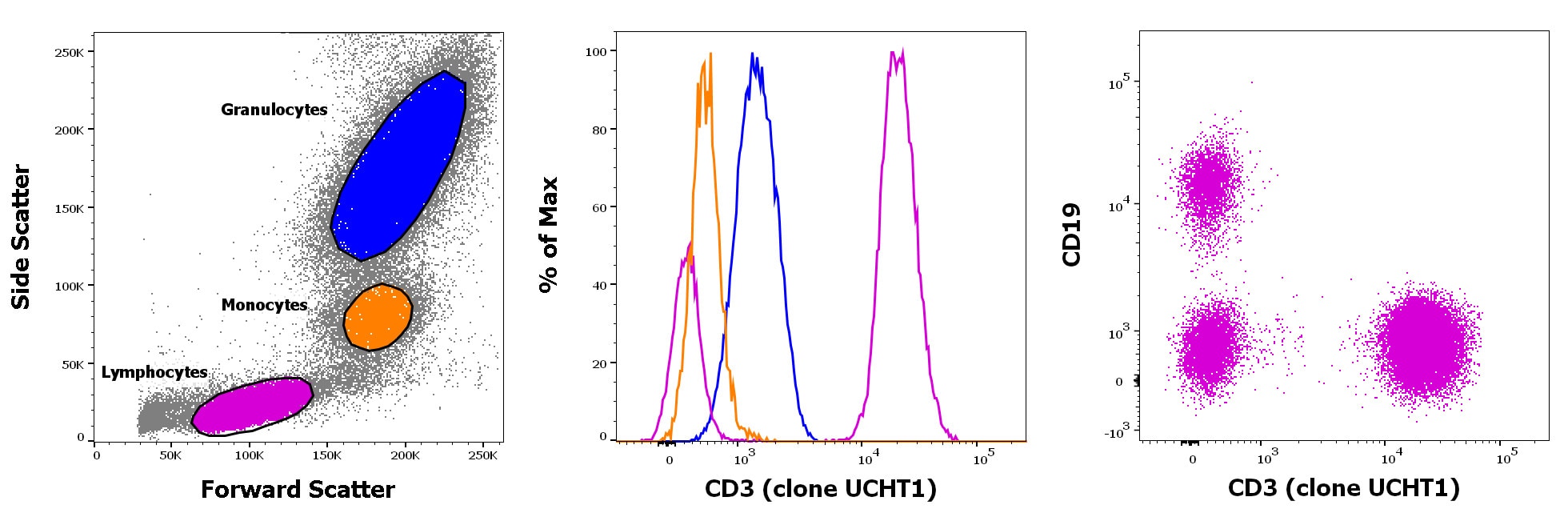 CD3 Antibody, Alexa Fluor® 700 (56-0038-42)