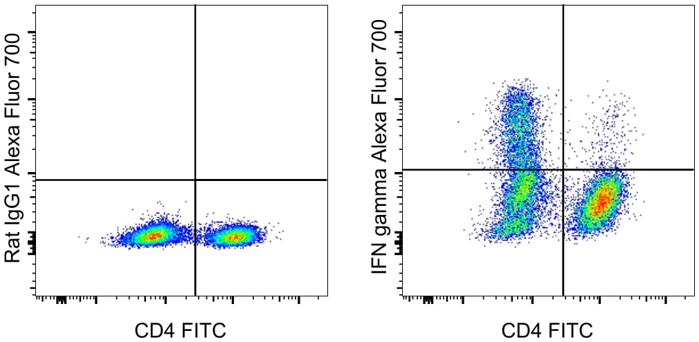 IFN gamma Antibody, Alexa Fluor™ 700 (56-7311-82)