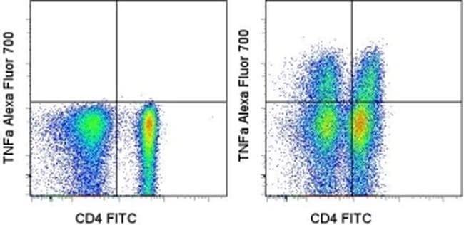 TNF alpha Antibody, Alexa Fluor® 700 (56-7349-42)