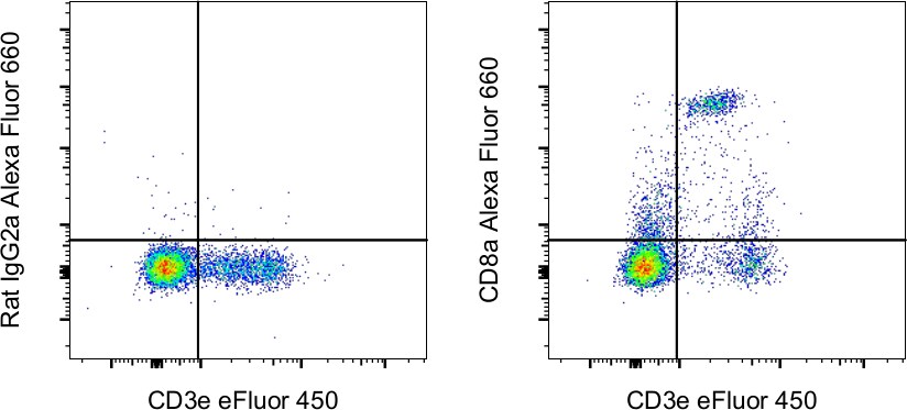 CD8a Antibody, Alexa Fluor™ 660 (606-0081-82)
