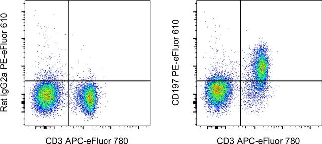 CD197 (CCR7) Antibody, PE-eFluor® 610 (61-1971-82)