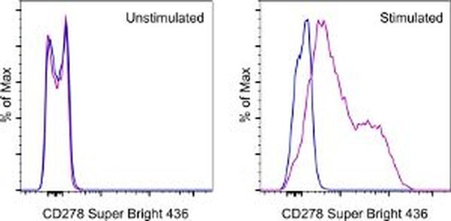 CD278 (ICOS) Antibody, Super Bright 436 (62-9948-42)