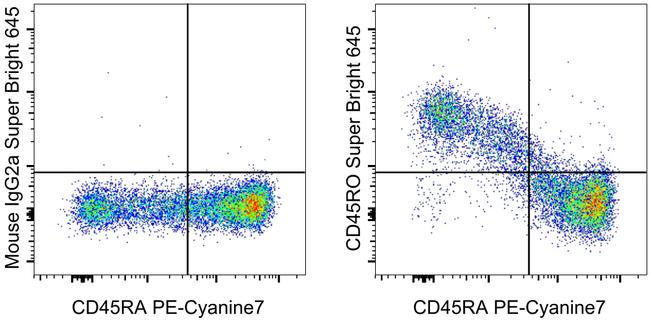 CD45RO Antibody, Super Bright™ 645 (64-0457-42)