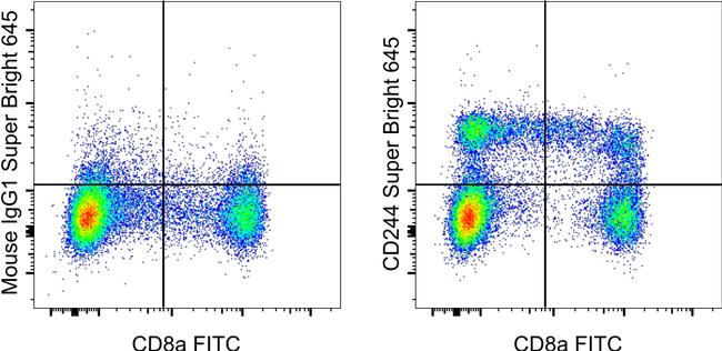CD244 Antibody, Super Bright™ 645 (64-5838-42)