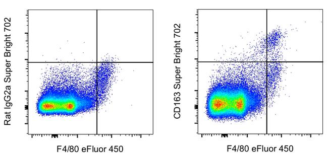 CD163 Antibody, Super Bright™ 702 (67-1631-82)