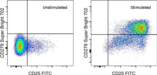 CD279 (PD-1) Antibody, Super Bright™ 702 (67-2799-42)