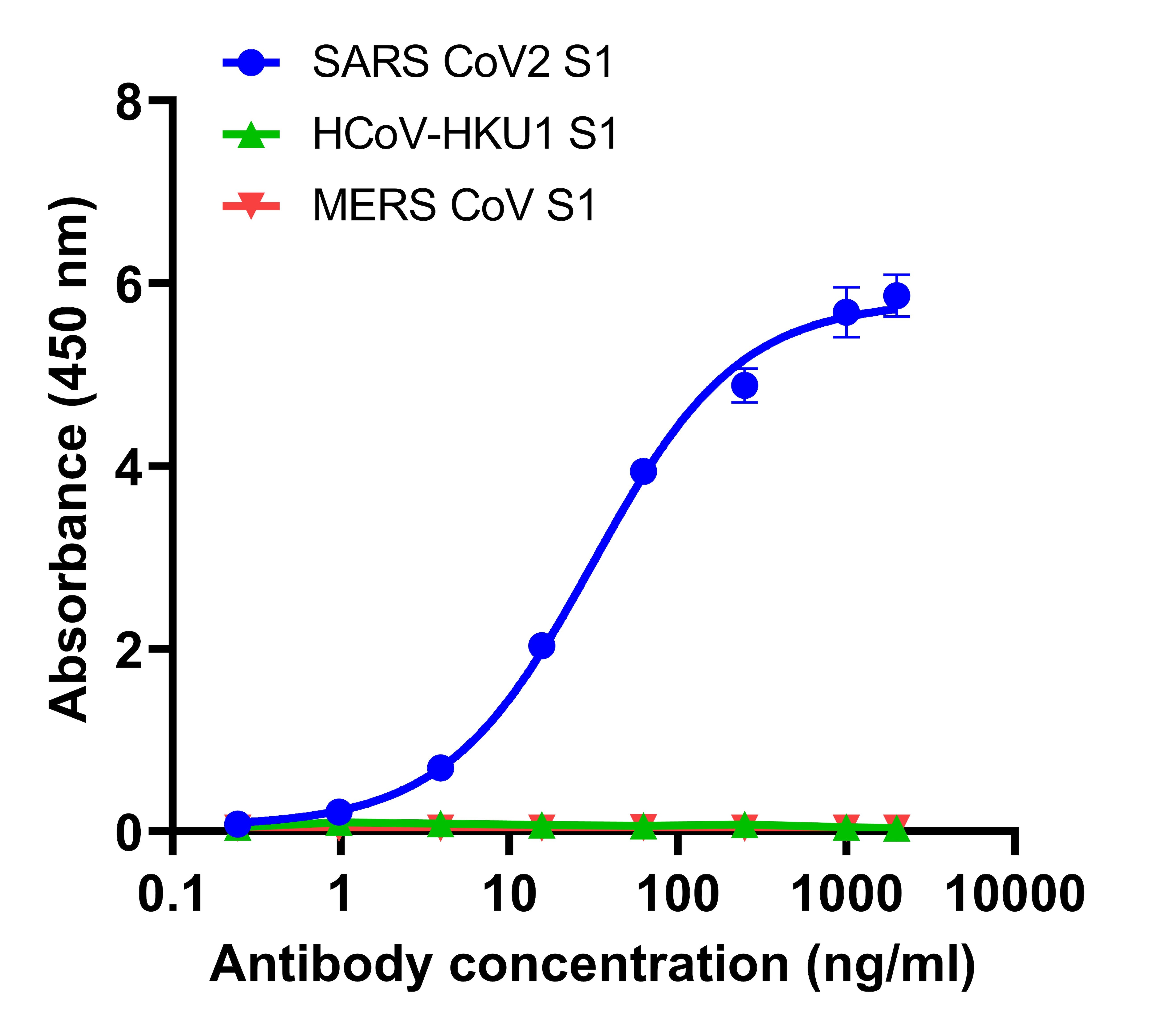 SARS-CoV-2 Spike Protein (RBD) Chimeric Antibody (703974)
