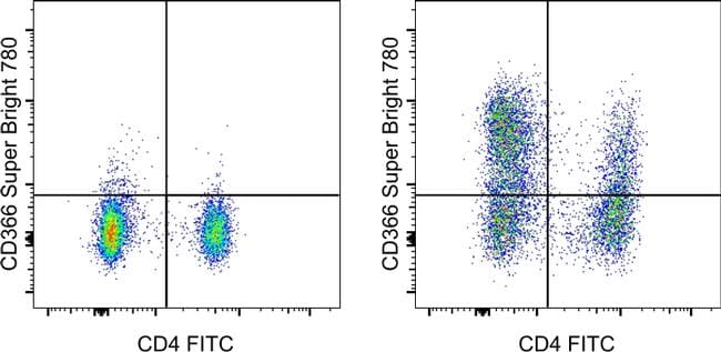 CD366 (TIM3) Antibody, Super Bright 780 (78-3109-42)