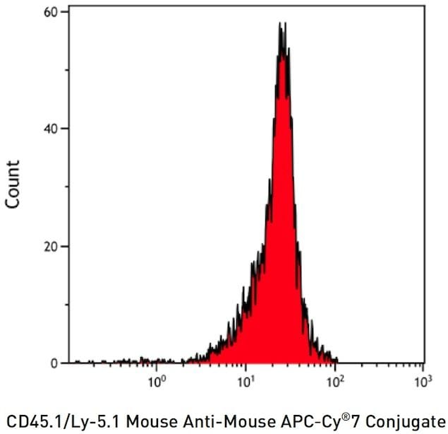 CD45.1 Antibody, APC-Cyanine7 (A15415)