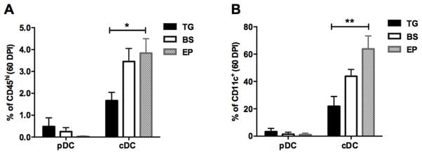 CD45R (B220) Antibody (14-0452-82)