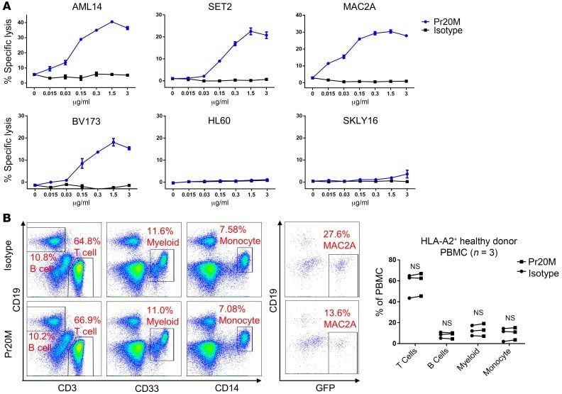 CD14 Antibody (14-0149-82)