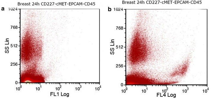 CD45 Antibody, PerCP-Cyanine5.5 (45-0459-42)