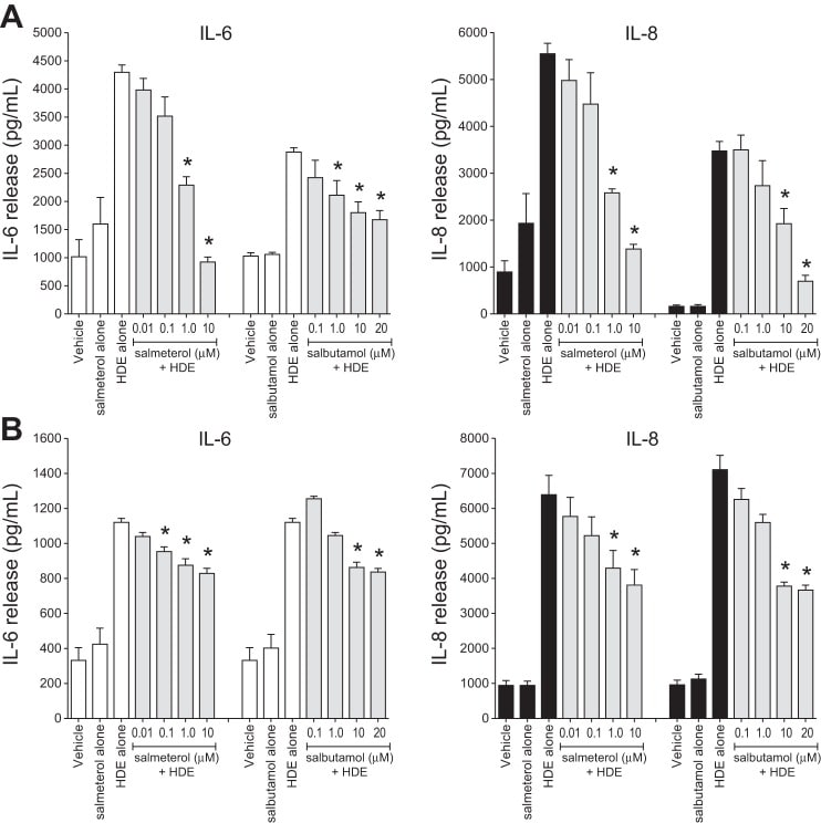 IL-6 Antibody (P620)