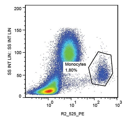 CD112 (Nectin-2) Antibody, PE (MA5-28595)