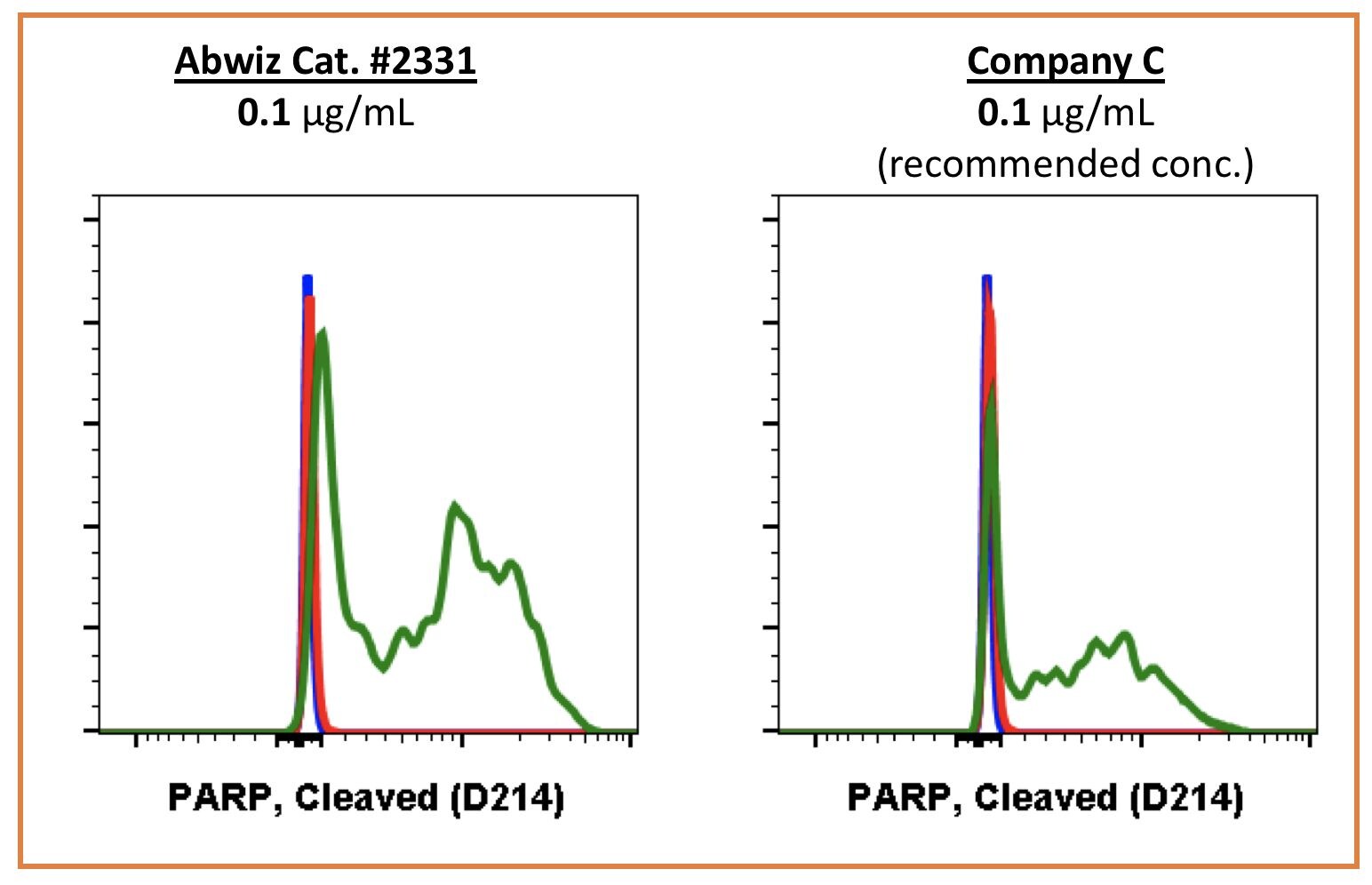 PARP1 (cleaved Asp214) Antibody (MA5-37112)