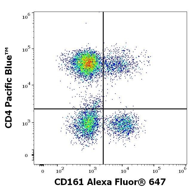 CD161 Antibody, Alexa Fluor™ 647 (MA5-38742)