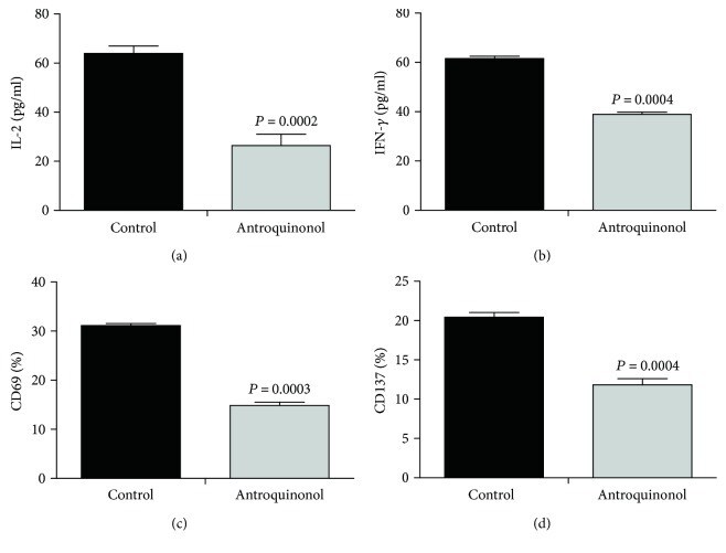 Cd137 4 1bb Antibody Fitc 11 1379 42