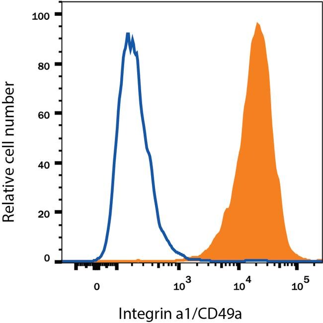 CD49a Antibody (PA5-47763)