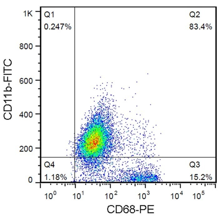 CD68 Antibody (14-0681-82)