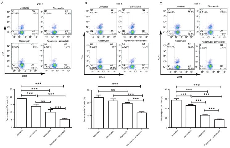 CD4 Antibody, FITC (11-0040-82)