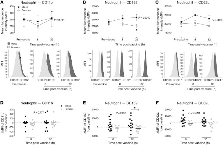 CD162 (PSGL-1) Antibody, APC (17-1629-42)