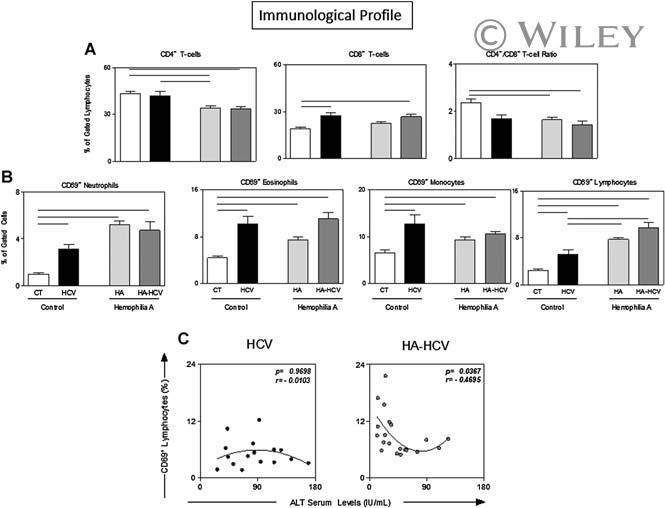 CD8 Antibody, FITC (MHCD0801)
