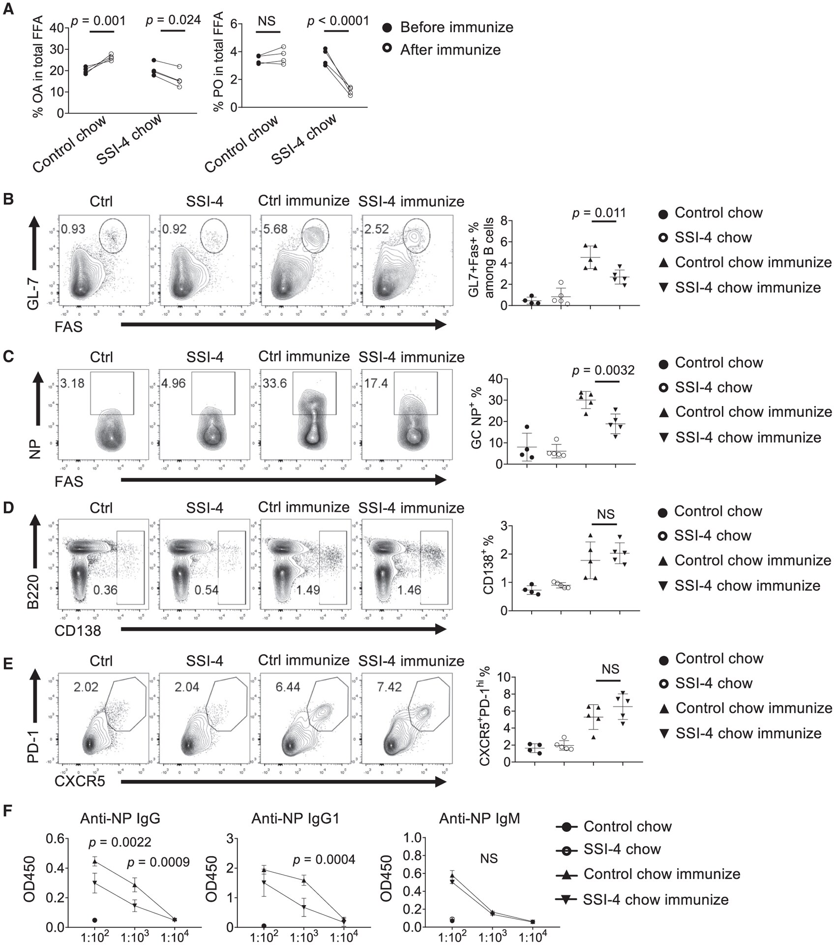 CD279 (PD-1) Antibody, PE (12-9985-82)