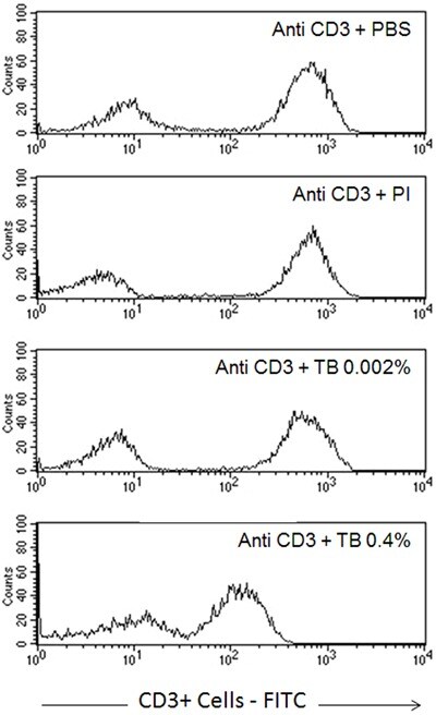 CD3 Antibody, Functional Grade (16-0038-81)