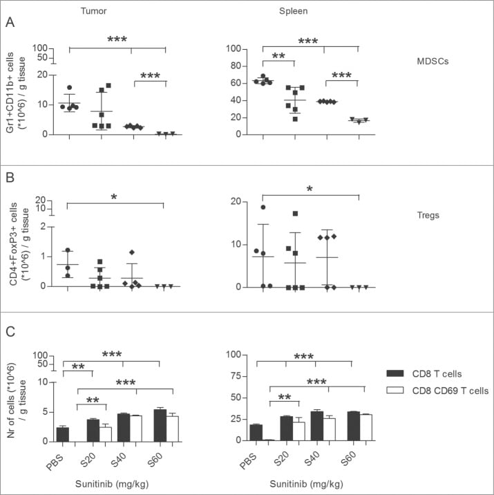 CD69 Antibody, PE (12-0691-82)