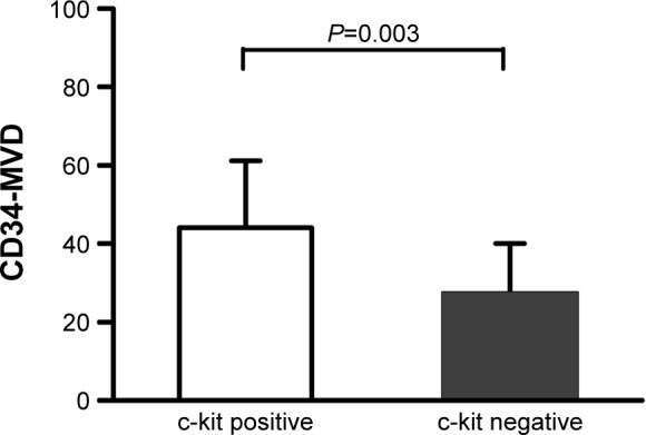 CD34 Antibody (MA1-10202)