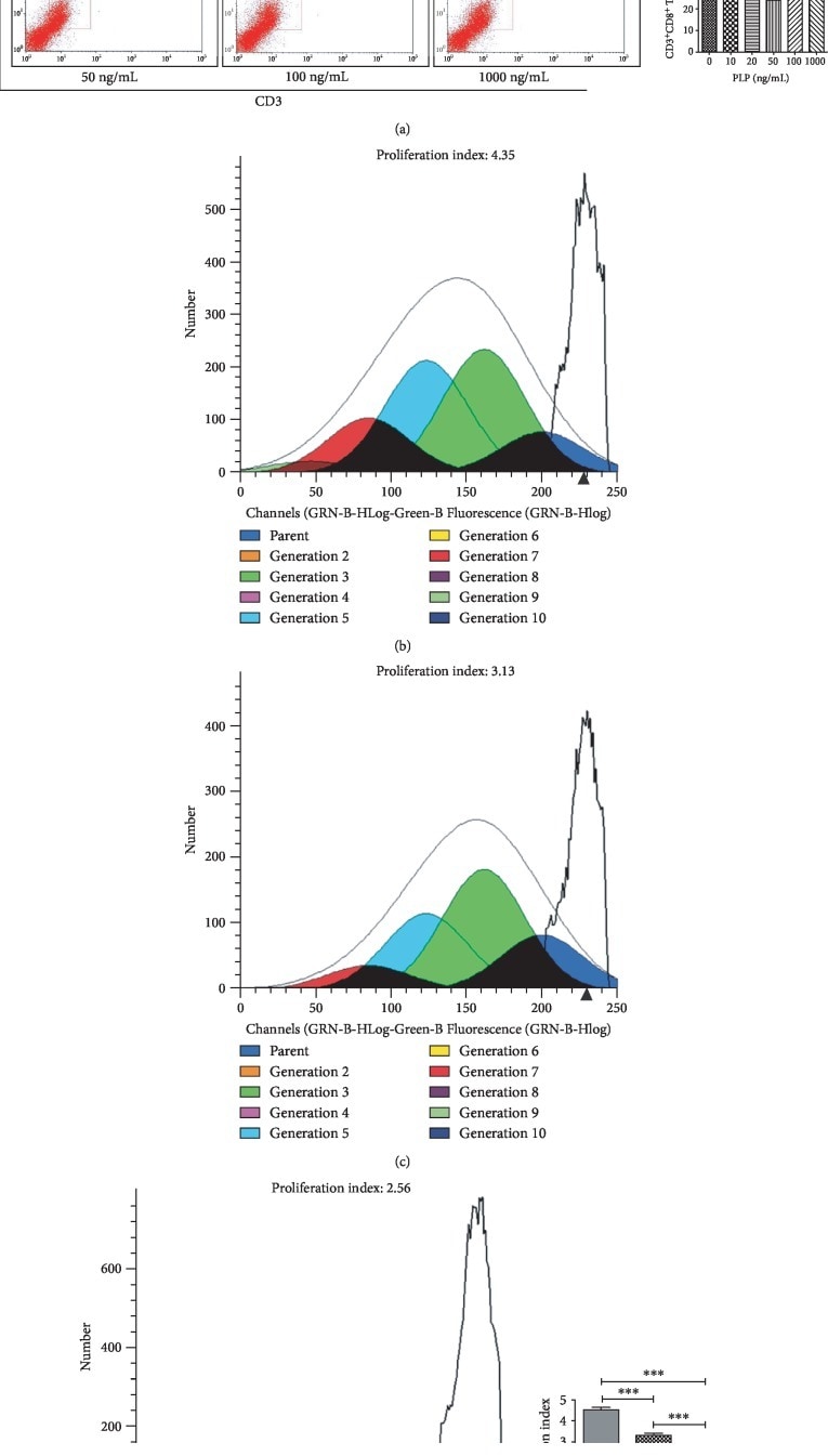 CD3 Antibody, PE (12-0037-42)