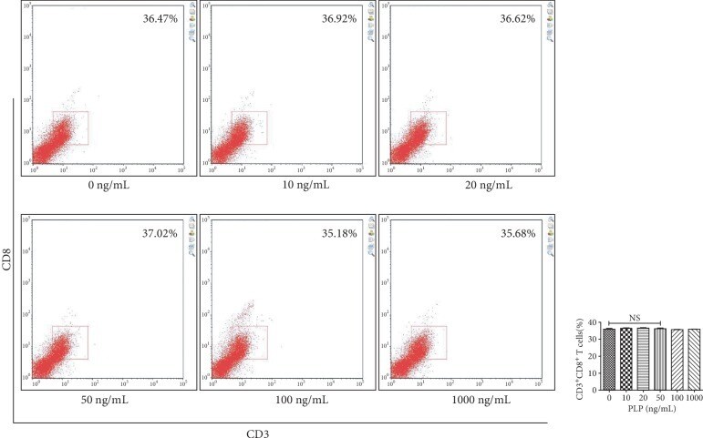 CD3 Antibody, FITC (11-0037-42)