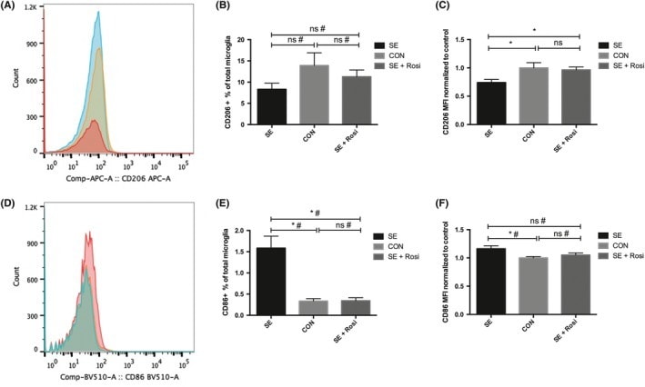 CD206 (MMR) Antibody, APC (17-2061-80)