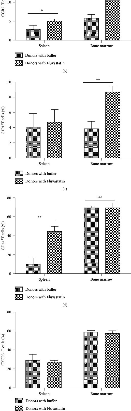 CD183 (CXCR3) Antibody, APC (17-1831-82)
